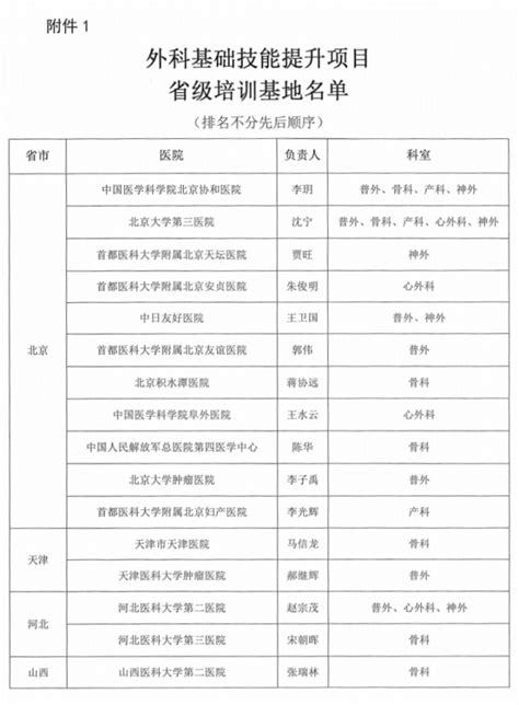 喜报丨吉大一院入选国家首批外科基础技能提升项目培训基地 吉林大学白求恩第一医院