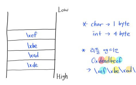 Hacker School Ftz Level 18 Records