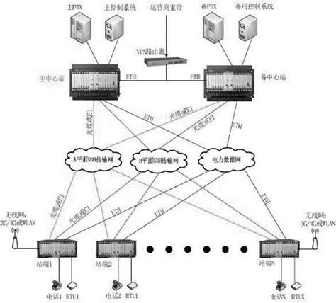 一种容灾应急装置和系统的制作方法
