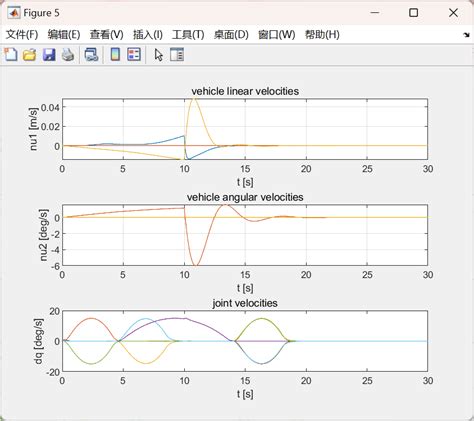 水下机器人双机械手系统动态建模与控制仿真（matlab代码实现）uvms Csdn博客