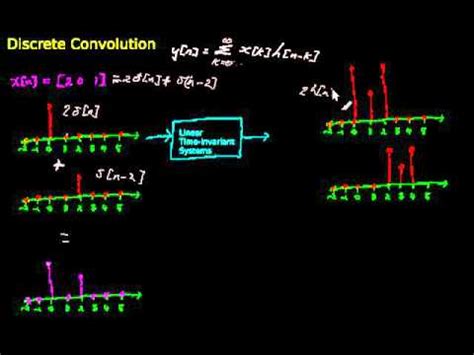 Discrete Convolution An Explanation YouTube