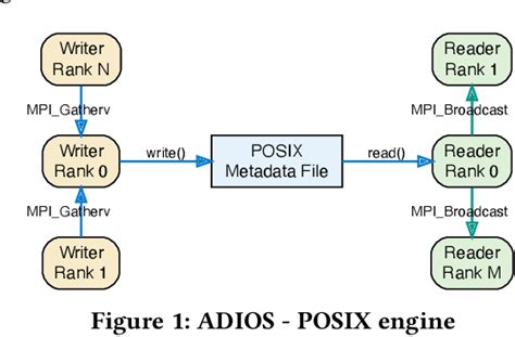 Figure 1 From Enhancing Metadata Transfer Efficiency Unlocking The