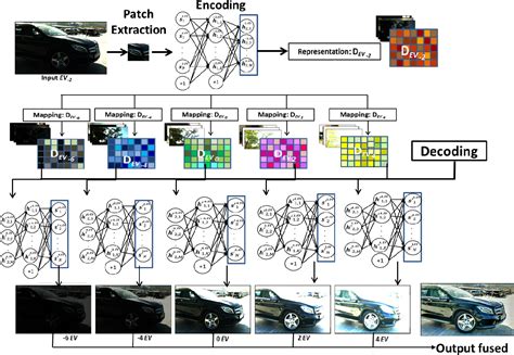 Figure From Snapshot High Dynamic Range Imaging Via Sparse Representations And Feature