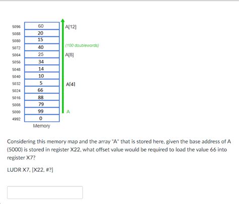 Solved Considering This Memory Map And The Array A That Is Chegg