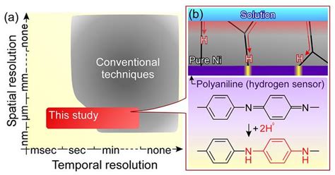 figure 1 [image] eurekalert science news releases