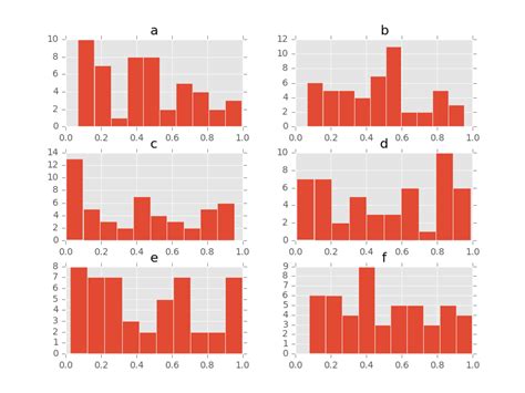 Python Plotting More Than One Histogram In A Figure With Matplotlib