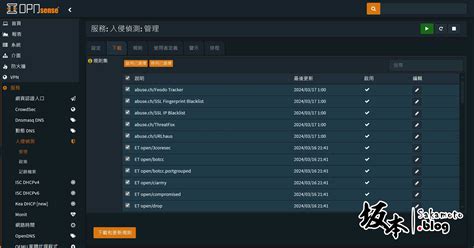 Opnsense 設定防禦入侵偵測來加強保護網路 Sakamoto Blog 探究科技未知領域