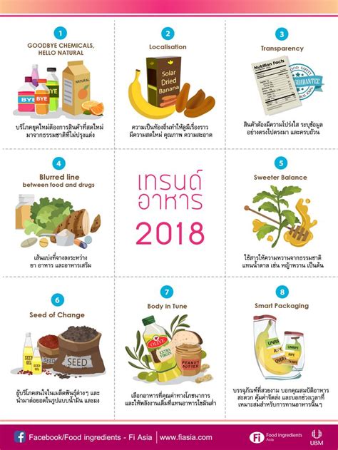 เทรนด์อาหารมาแรงปี 2018 ที่น่าจับตามอง E0