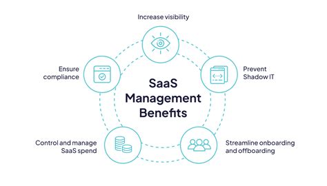 SaaS Subscription Management Platform SaaS Software Cledara