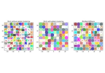 Sklearn Datasets Make Blobs Scikit Learn Documentation