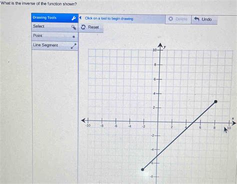 Solved What Is The Inverse Of The Function Shown Drawing Tools Click On A Tool To Begin