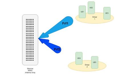 Massive Mimo Wireless Systems Design With Matlab Matlab And Simulink