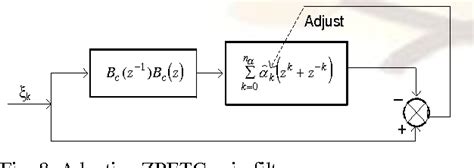 Figure 1 From Real Time Adaptive Feedforward Zero Phase Error Tracking Control For Xy Table