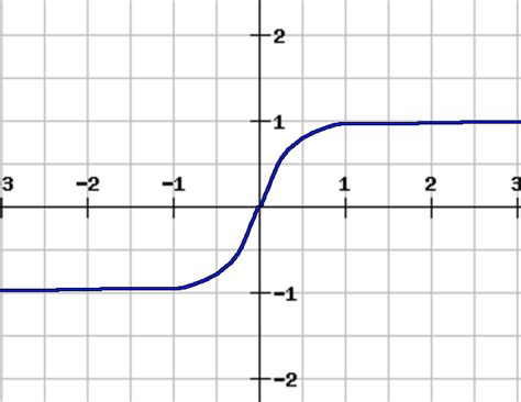 I Need The Function Describing This Curve Mathematics Stack Exchange
