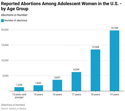 Teenage Pregnancy Statistics And Facts 2025
