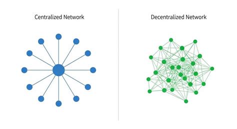 Module 3 Understanding Decentralized Systems And Web3 Lift