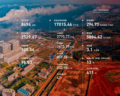 大唐集团57家基层亏损企业扭亏报告中国劳动生产率