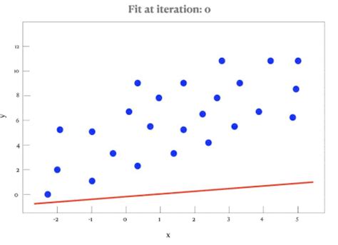 GitHub Carolinepacheco Linear Regression A Python Implementation Of