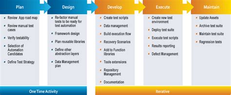 Learn Selenium Training 2017