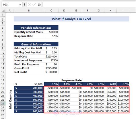 How To Use What If Analysis In Excel Data Table At Rita Magno Blog