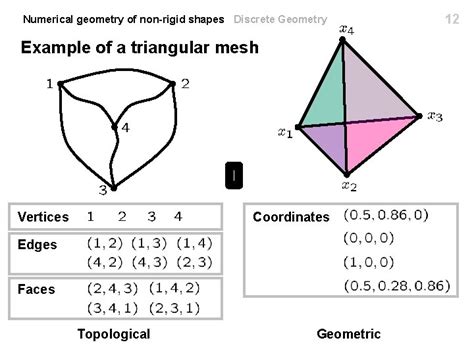 Numerical Geometry Of Nonrigid Shapes Discrete Geometry