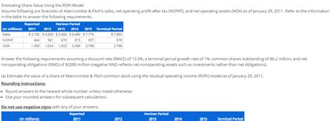 Solved Estimating Share Value Using The Ropi Model Assume Chegg