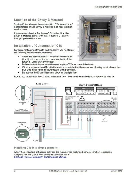 Stellavolta Enphase Ct 200 Split Split Core Consumption Monitoring
