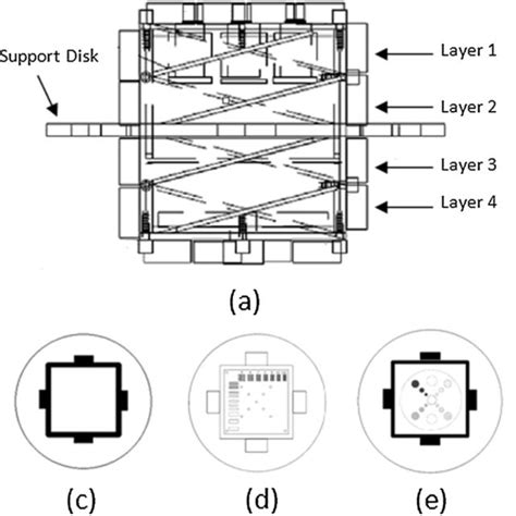 Structure Sketch Of Magphan Phantom Each Layers Image Is Shown In Download Scientific Diagram