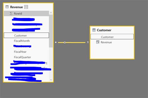 Sum Of Values On A Related Filtered Table Microsoft Fabric Community
