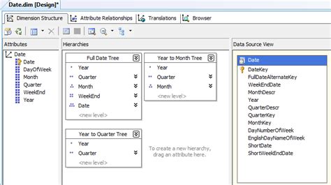 The Bakers Dozen Productivity Tips For Building Olap Databases