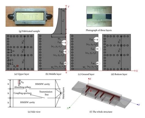 Configuration Of The Proposed Equalizer Download Scientific Diagram