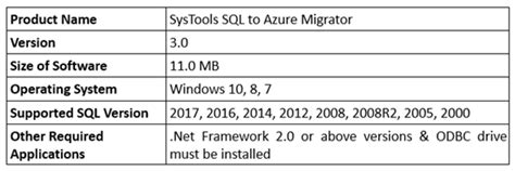 7 Good Reasons To Use Systools Sql To Azure Migration Tool ~ It