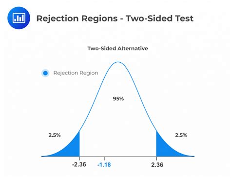 Interpreting The Results Of Hypothesis Tests Of Regression Coefficients