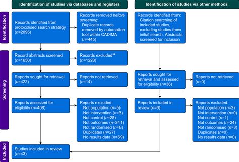 The Effect Of Sugammadex On Patient Morbidity And Quality Of Recovery
