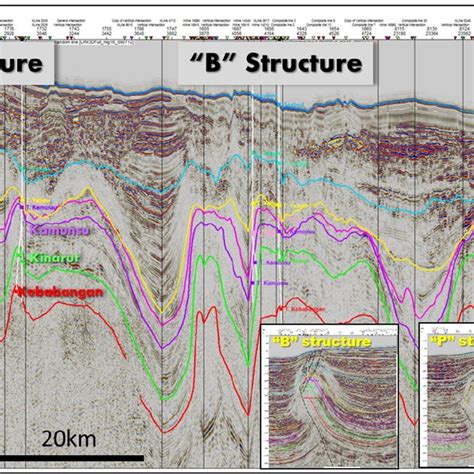 Pdf Deformation Profile Analysis Of A Deepwater Toe Thrust Structural Trend Implications On