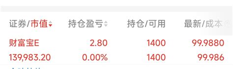 大家帮看看财富宝货币基金在券商自己和同花顺里面显示的成本不一样 集思录