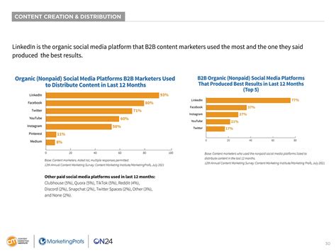 Practical Ways To Attract And Nurture B2b Sales Leads In Your Sales Funnel