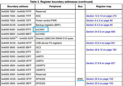 Guide To Can Bxcancan20 Configuration In Loop Guide To Can Bxcancan20 Configuration In Loop