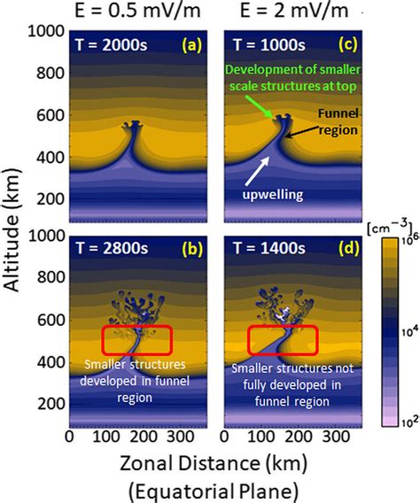 Spatial And Temporal Evolution Of Equatorial Plasma Bubble And Shorter