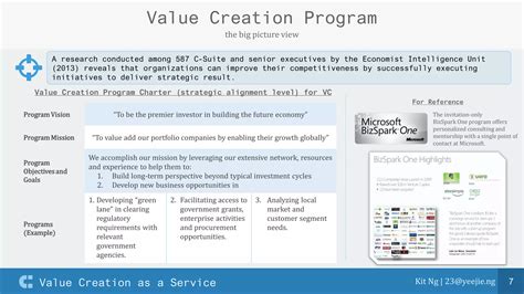 Value Creation Concept And Approach For Vc Pdf
