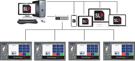 Emit The Smartlog Pro® 2 Epa Access Control And Compliance Verification