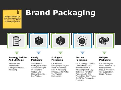 Brand Packaging Powerpoint Slide Designs Templates Powerpoint