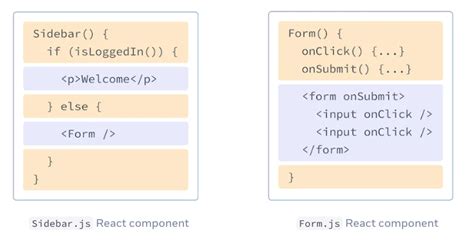 리액트 배우기 Writing Markup With Jsx Feat New Jsx Transform