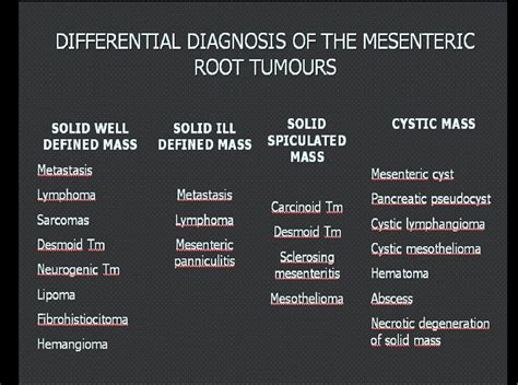 Figure 4 From Root Of Mesentery Anatomic And Pathologic Review