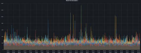 File Descriptors And Internal Connection Leakreopen · Issue 15033