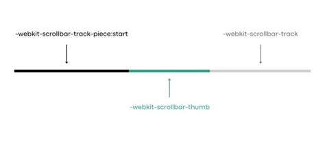 Easy Slider Carousel With Pure Css Idevie