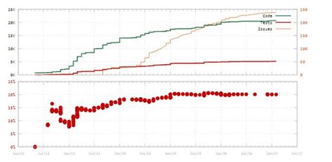 The Tdd That Works For Me Java Code Geeks