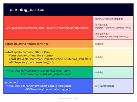 Apolloplanning Planningbase Apollo Onlaneplanning Naviplanning