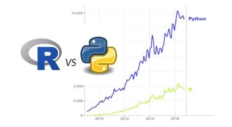 Python ou R pour l analyse de données que dois je apprendre Halleaning BTS