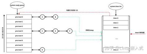 经典！多级反馈队列（mlfq）调度算法 知乎